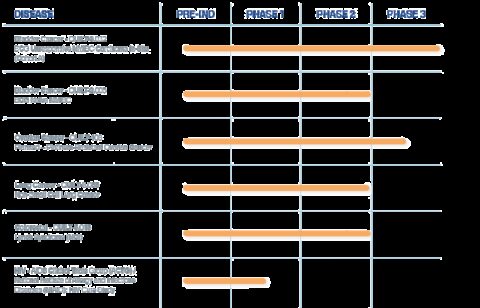 Medical Studies & Immunotherapies - Advanced Clinical Research