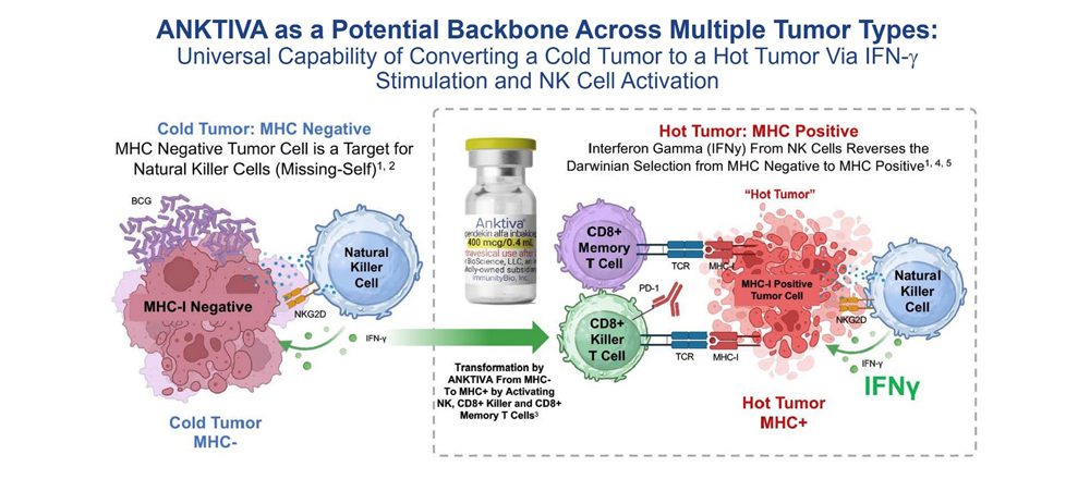Founder's Vision - ImmunityBio