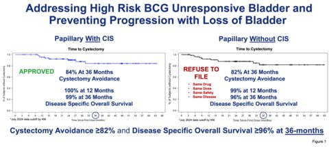 ImmunityBio Requests an Urgent Meeting With FDA to Address the Change ...